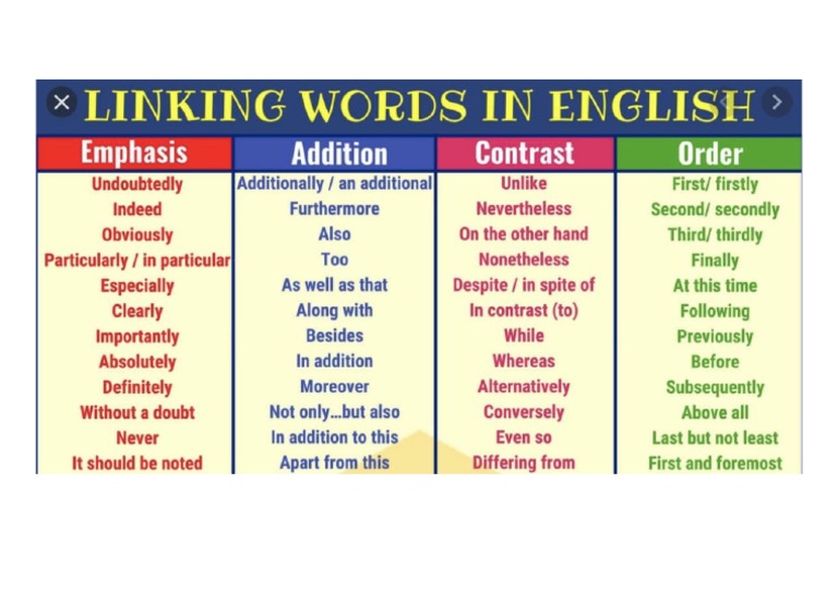 Linking Words Pic | PDF