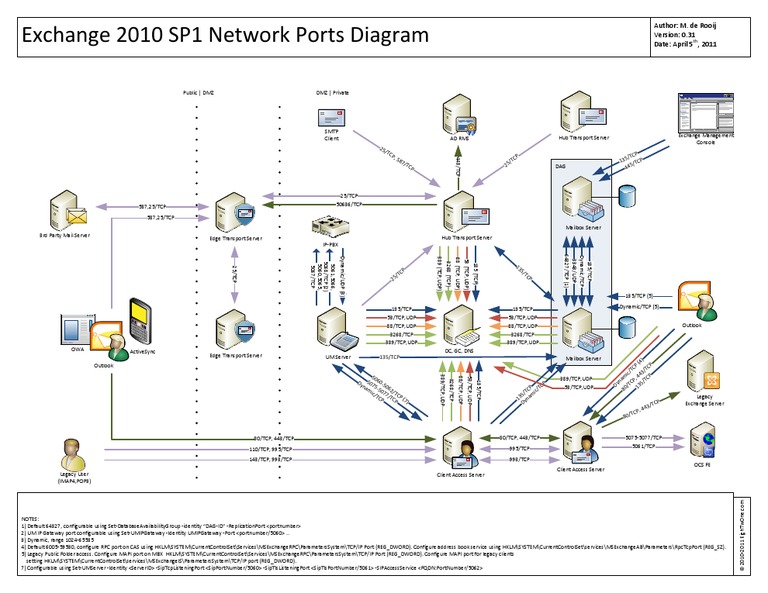 Excel To Visio Switch Port Diagram Core Switch Visio Stencil