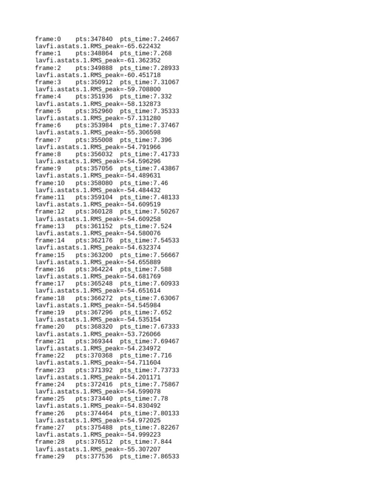 Log | PDF | Teaching Methods & Materials | Technology & Engineering
