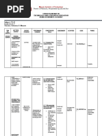 Cookery NC II CG | PDF | Curriculum | Learning