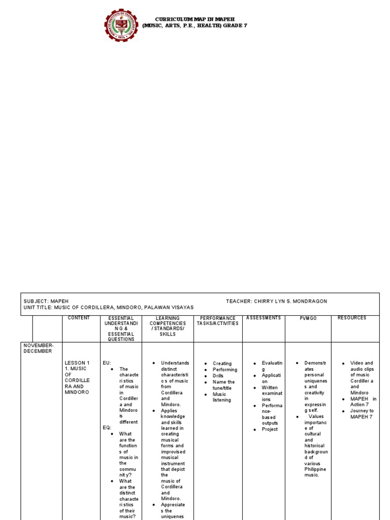 Curriculum Map in Mapeh Grade 7 | PDF | Cognitive Psychology ...