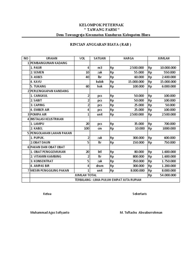 Rincian Anggaran Biaya (Rab) : Kelompok Peternak " Tawang Farm " Desa ...
