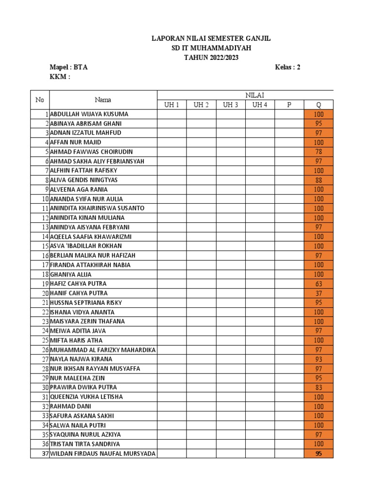 Nilai BTA Kelas 2 PTS1 | PDF