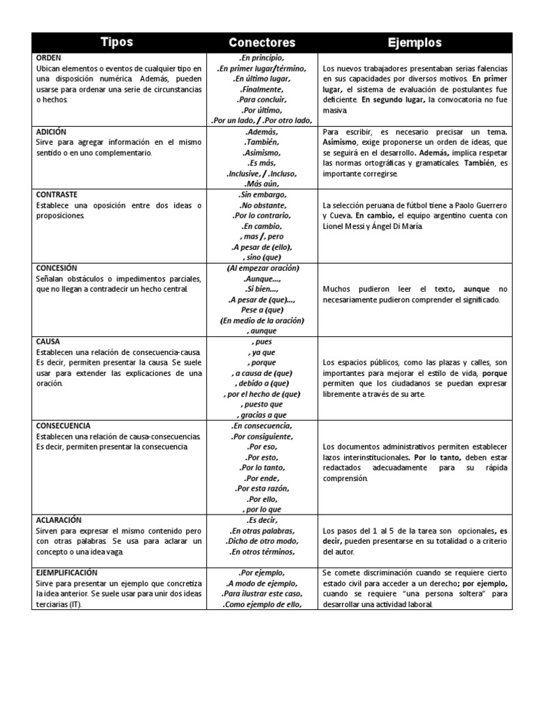 Lista de conectores lógicos esenciales | PDF | Oración (Lingüística)
