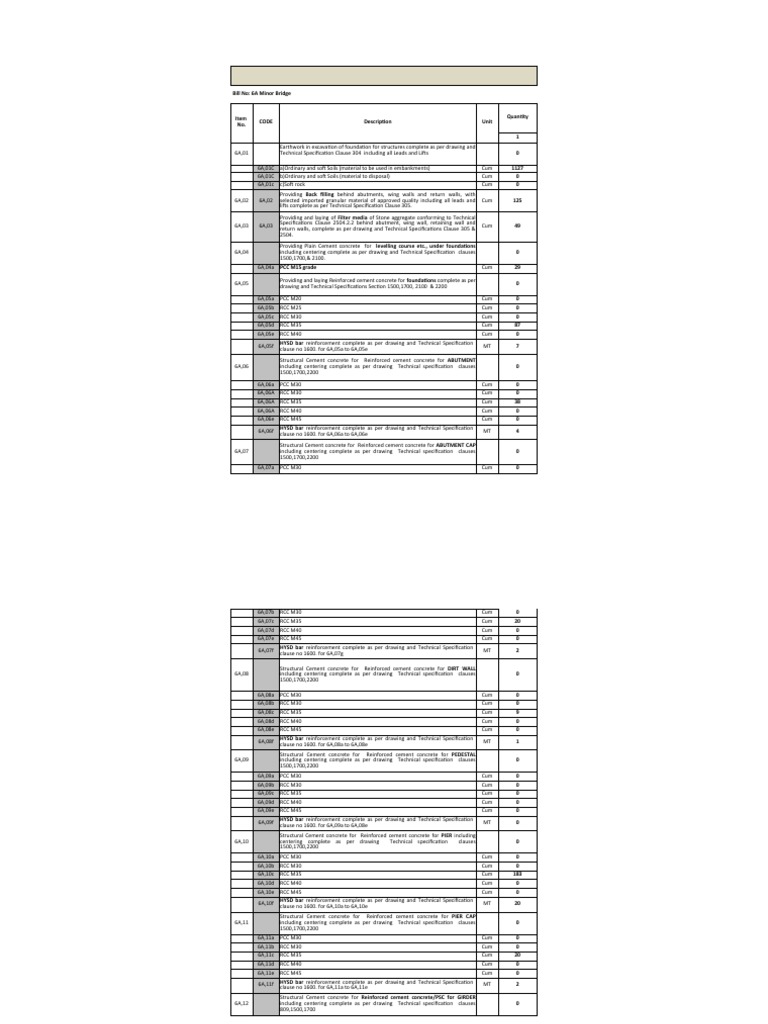Major Bridge-2x12.2 (1nos) | PDF | Deep Foundation | Concrete