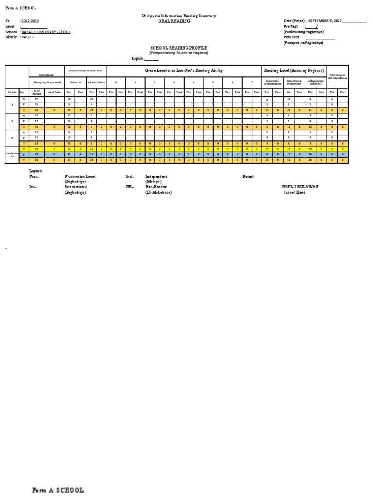 School Reading Profile of Baras Elementary School for the 2022-2023 ...