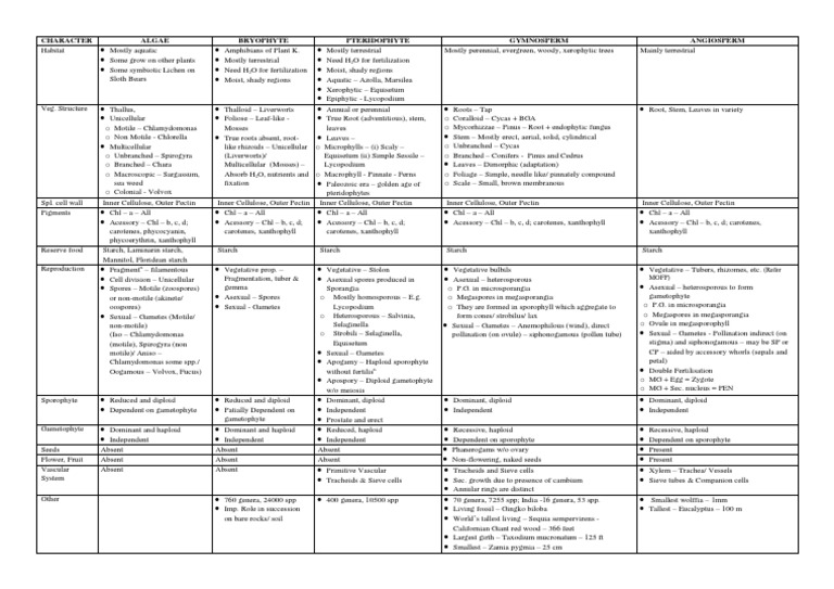 Plant Kingdom Chart | PDF | Spore | Sexual Reproduction
