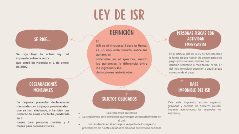 Ley de ISR | PDF | Impuesto sobre la renta | Ley Pública
