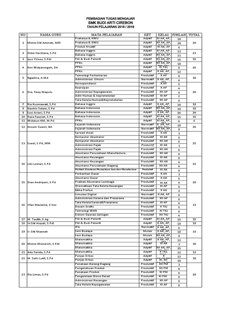 Distribusi Jam 18-19 | PDF