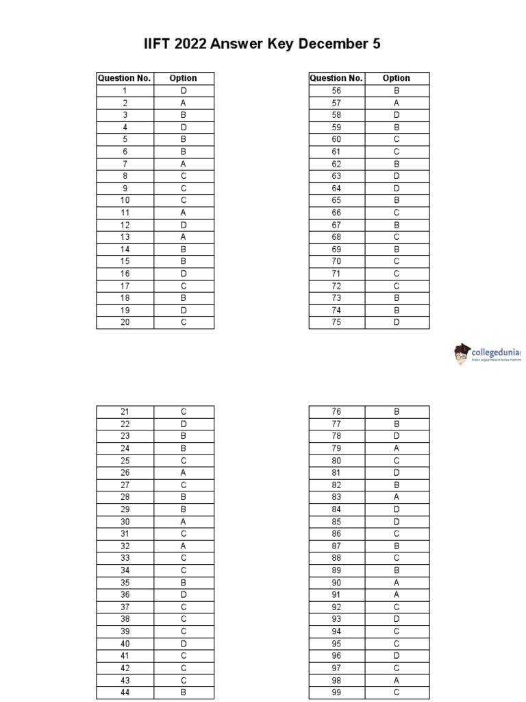 IIFT PYQ-1 Ans Key | PDF