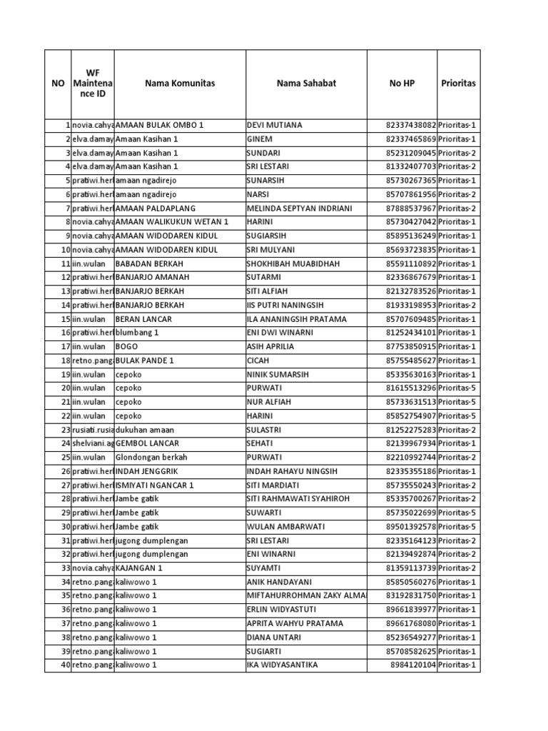CTX Prioritas Nov 2022 | PDF