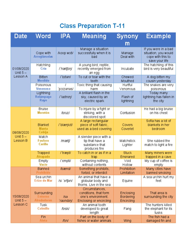 Class Preparation T-11: Managing Situations and Learning New Words | PDF