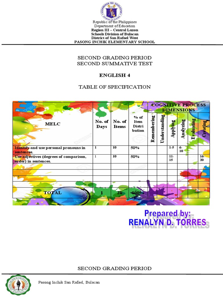 2ND Quarter Quiz 2 Tos New Normal | PDF
