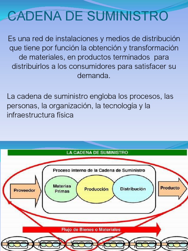 Cadena de Suministro Unidad II | PDF | Calidad (comercial) | Indicador de rendimiento