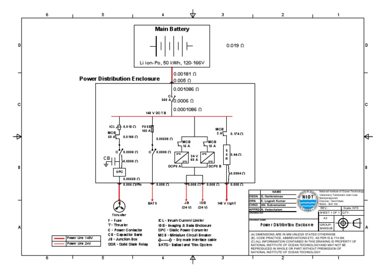 Power Distribution Enclosure For ETAP-Model | PDF | Fuse (Electrical ...