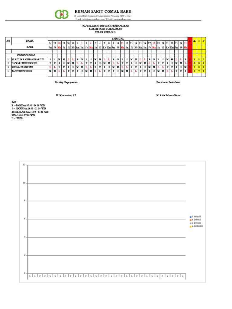 Jadwal Piket Maret CS 2022 2 | PDF