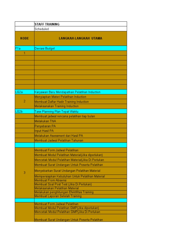 Contoh Strategic Initiative | PDF