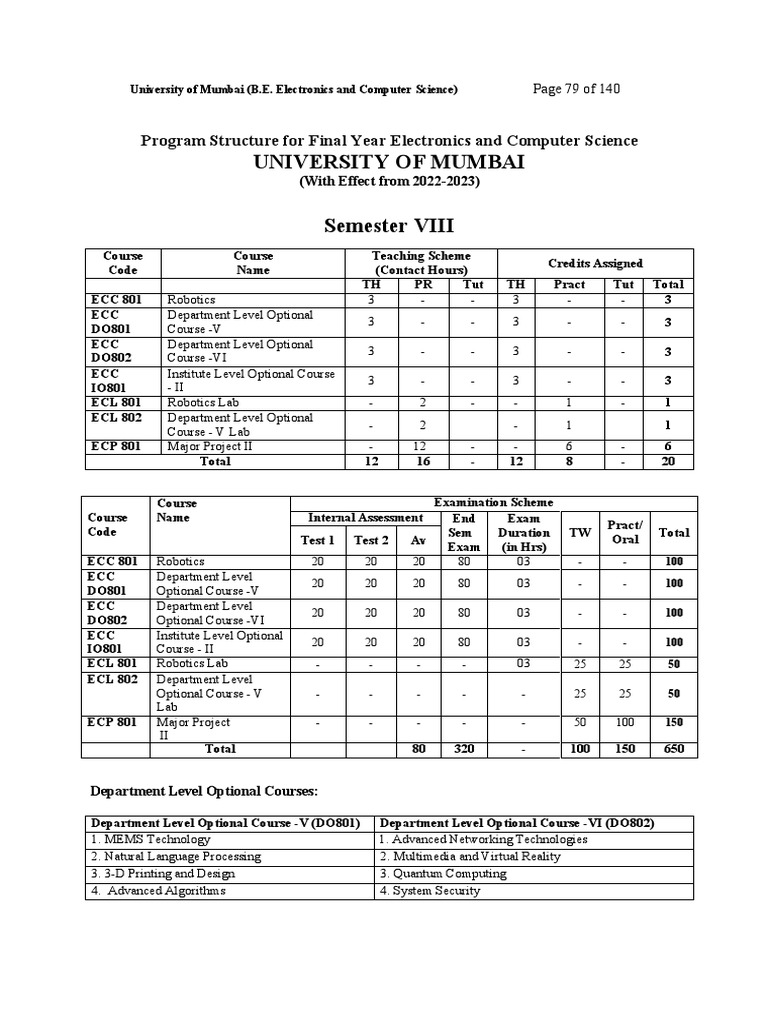 B.E. Ecs Sem Viii Syllabus | PDF | Computer Network | Microelectromechanical Systems