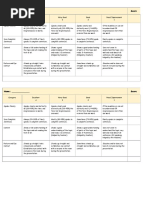 Graded Recitation Rubric | PDF | Communication | Human Communication
