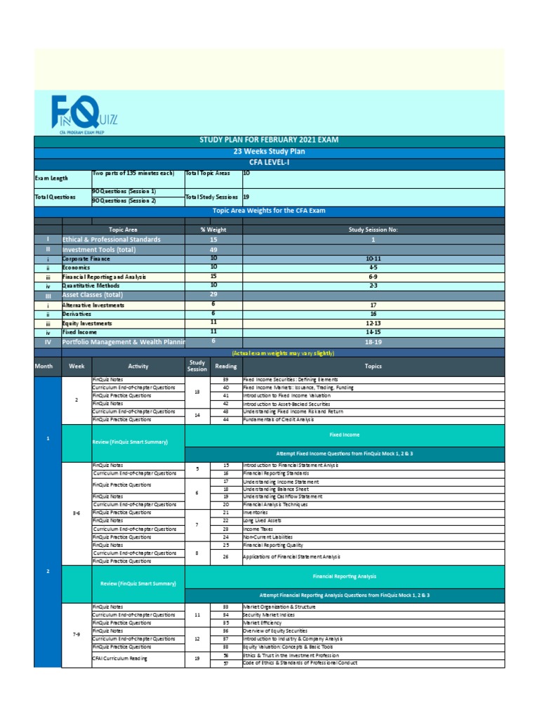CFA Level 1 Study Plan for 2021 | PDF | Financial Statement | Economies