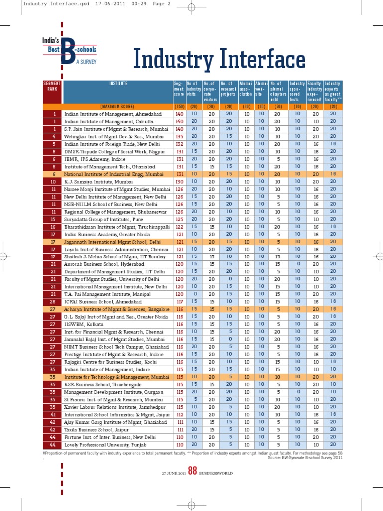 Industry Interface 64 | PDF | Higher Education | Science