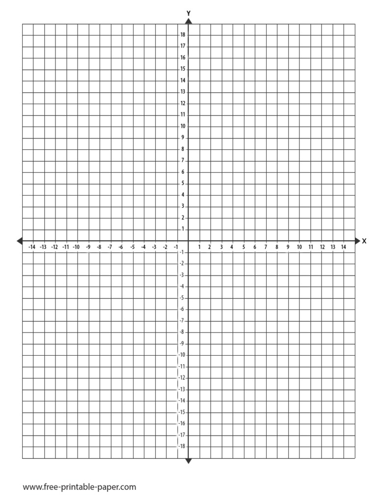 Coordinate Plane Printable | PDF