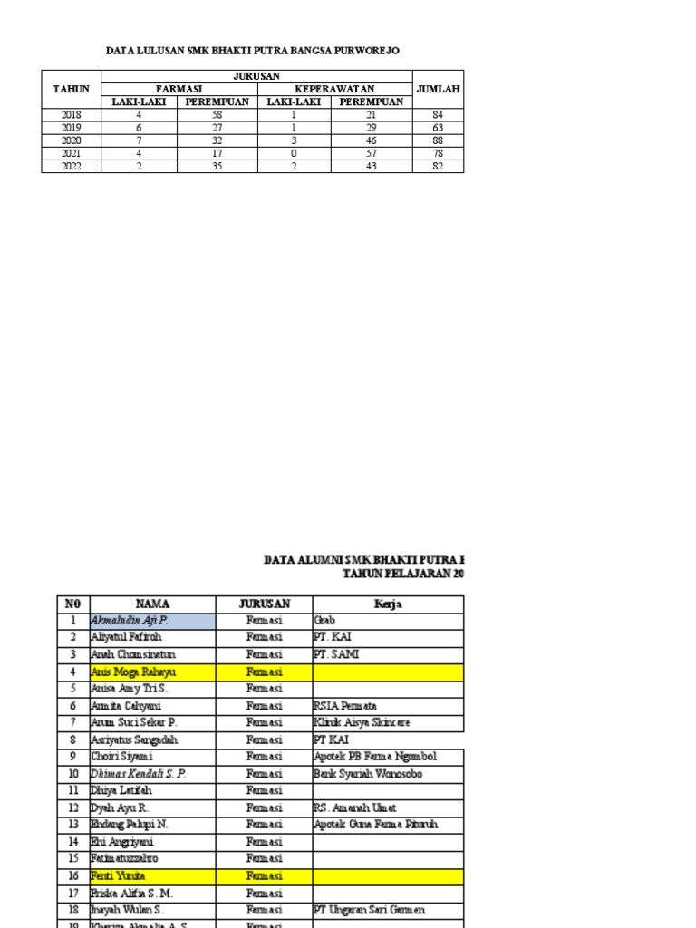 Data Alumni SMK BPBP - Real | PDF