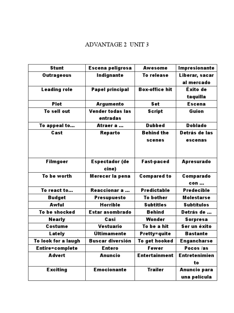 Advantage 2 Unit 3 | PDF