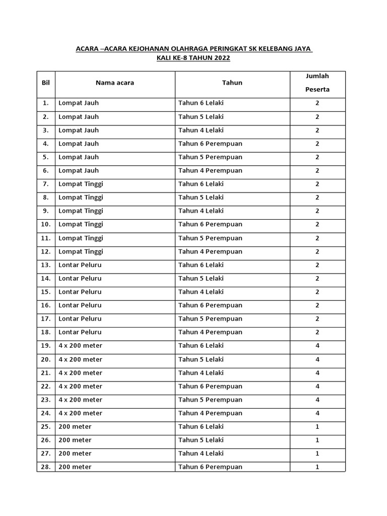 Senarai Acara Sukan Kejohanan Olahraga | PDF