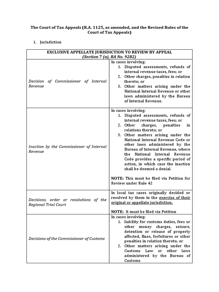 The Court of Tax Appeals | PDF | Public Law | Courts The Court of Tax Appeals | PDF | Public Law | Courts