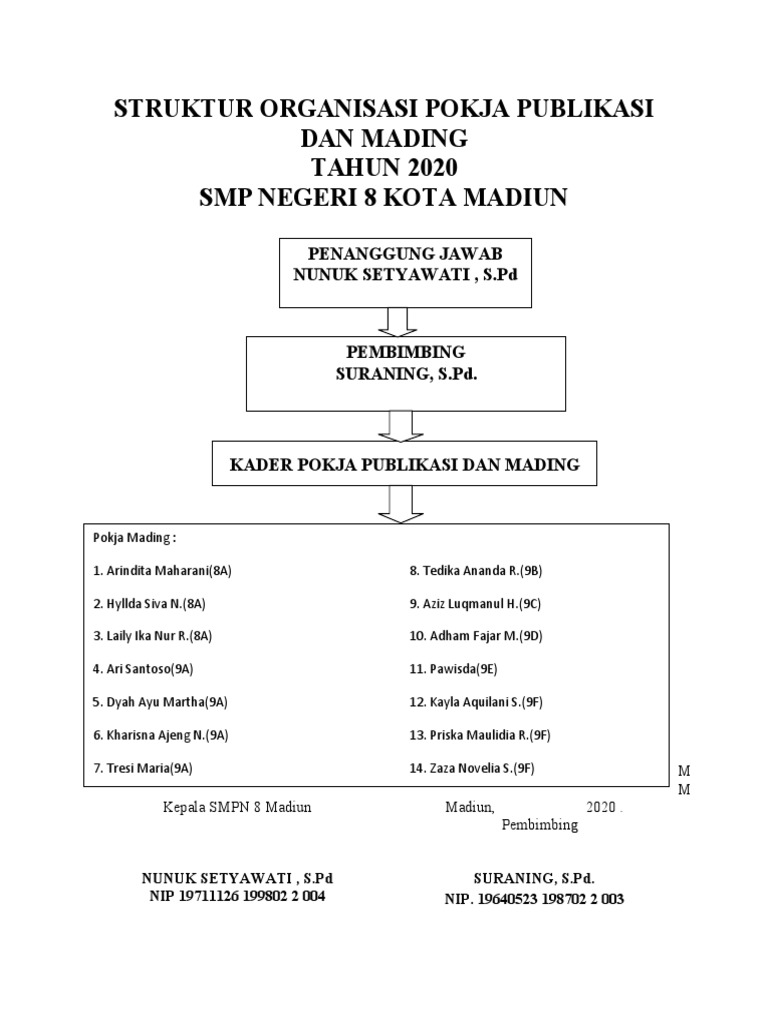 Bener Pokja Publikasi Dan Mading | PDF
