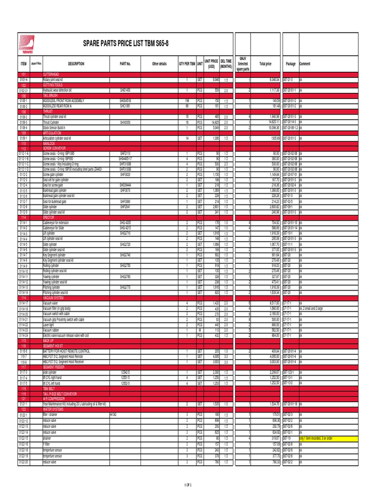 S65 68 SPARES LIST Rev 2 Veysel Finally Chosen Checking 2 | PDF