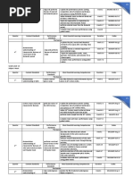 MUSIC MELCs Grade 6 | PDF | Tempo | Rhythm