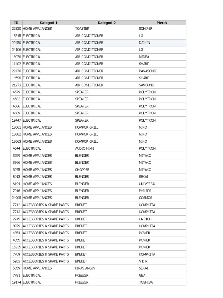 Tabel Sisa Stok Barang | PDF | Home Appliance | Kitchen Stove