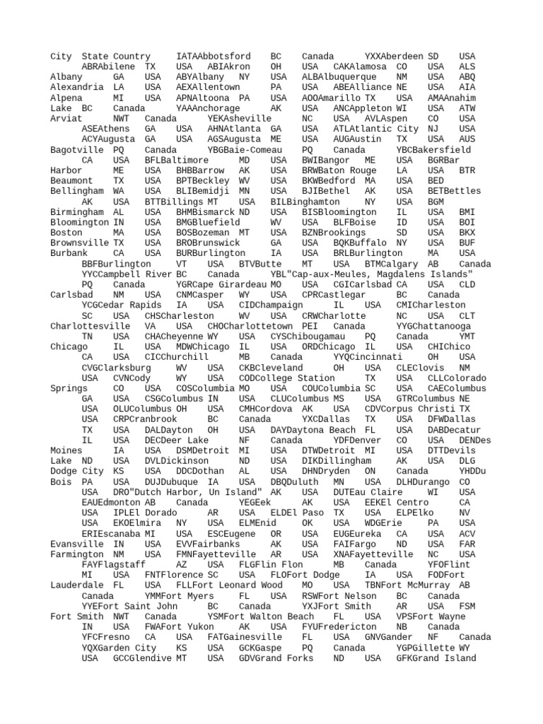 Airport Codes Na | PDF