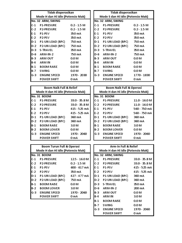 Data Analisis SK200-8 | PDF | Technology & Engineering