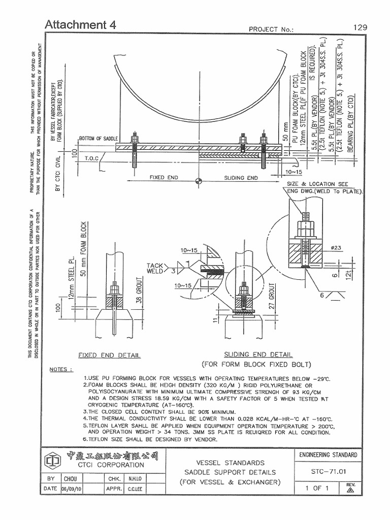 Saddle Shim Teflon Plate | PDF