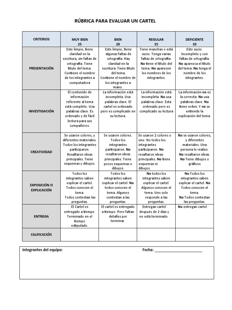 Rúbrica para Cartel | PDF | Rúbrica (Académica) | Cognición