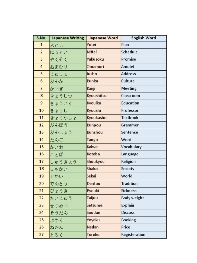 N4 Vocab List | PDF