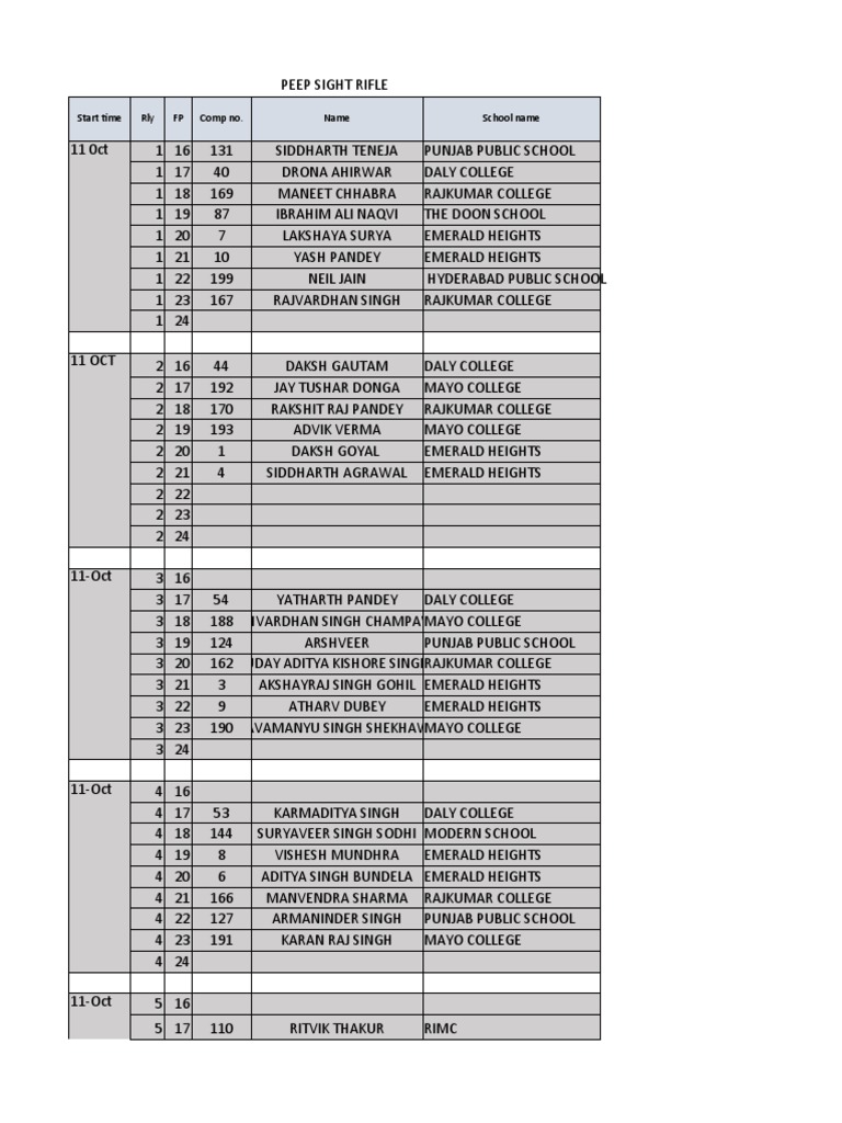 Detail Sheet Ipsc 2022 | PDF
