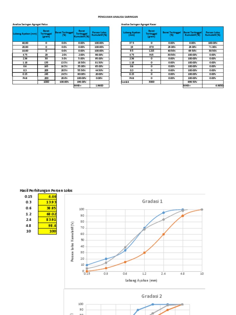 Analisis Saringan Dan MHB | PDF