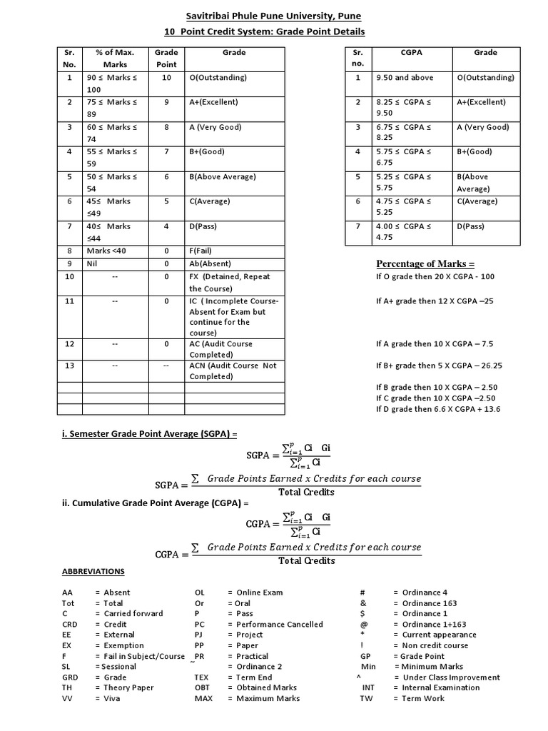 UGC Courses - Back Side of Grade Sheetfile - Name5e50d200b6cbf | PDF ... UGC Courses - Back Side of Grade Sheetfile - Name5e50d200b6cbf | PDF ...