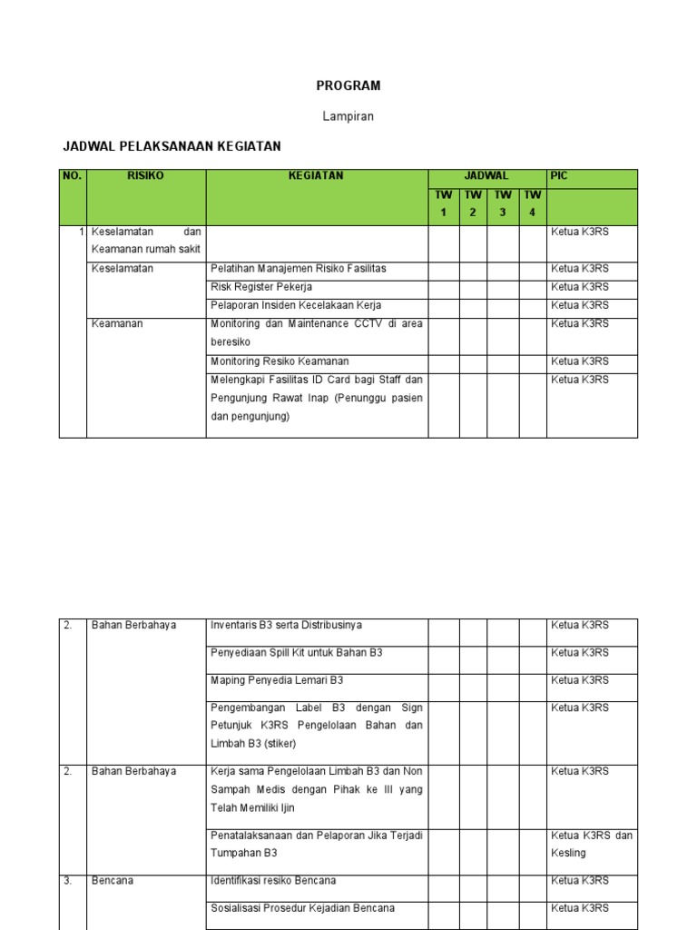 2.1 Check List Program MFK 2 | PDF