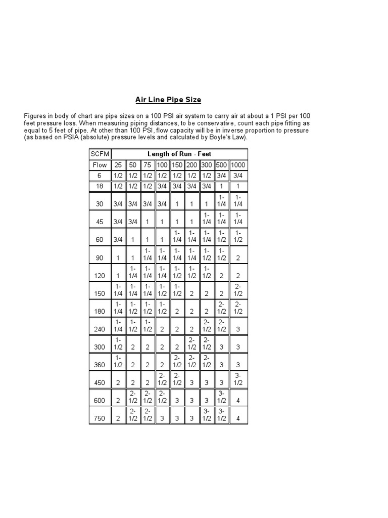 CA Pipe Sizing | Download Free PDF | Pressure | Metrology