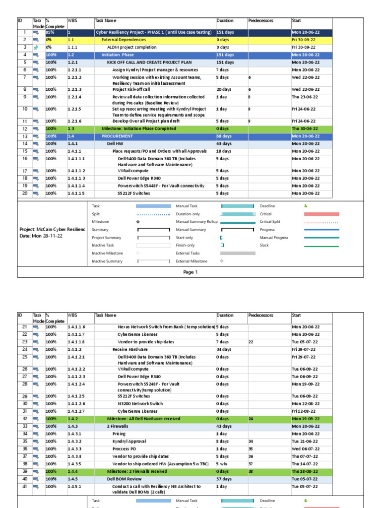 LBC CyberVault - Implementation Project Plan - Draft 2.0 | PDF ...