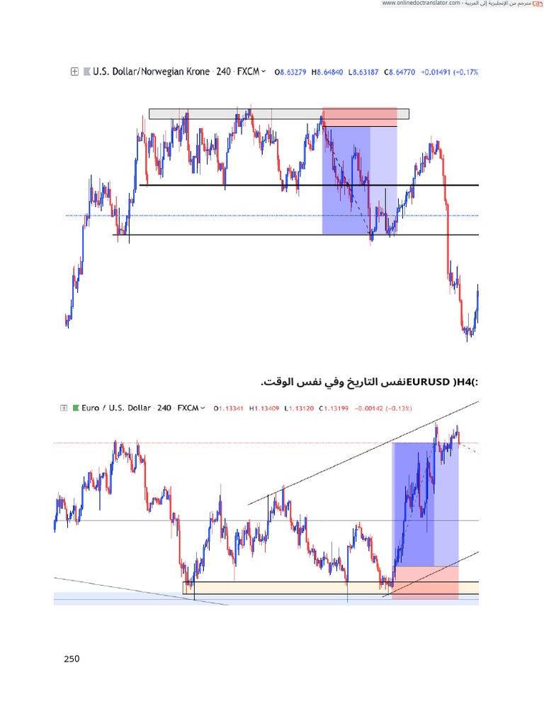 Eurusd) H4 ( | PDF