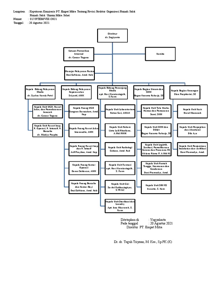 Bagan Sotk RSMS 2022-2 | PDF