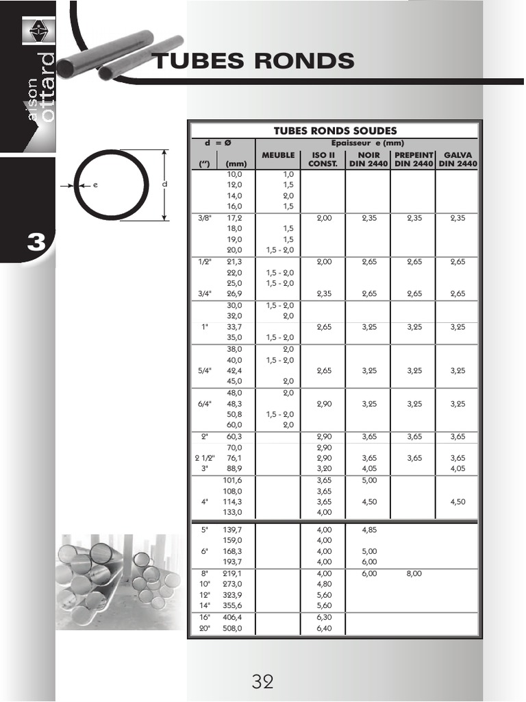 Aciers Mottard 3 3 | PDF