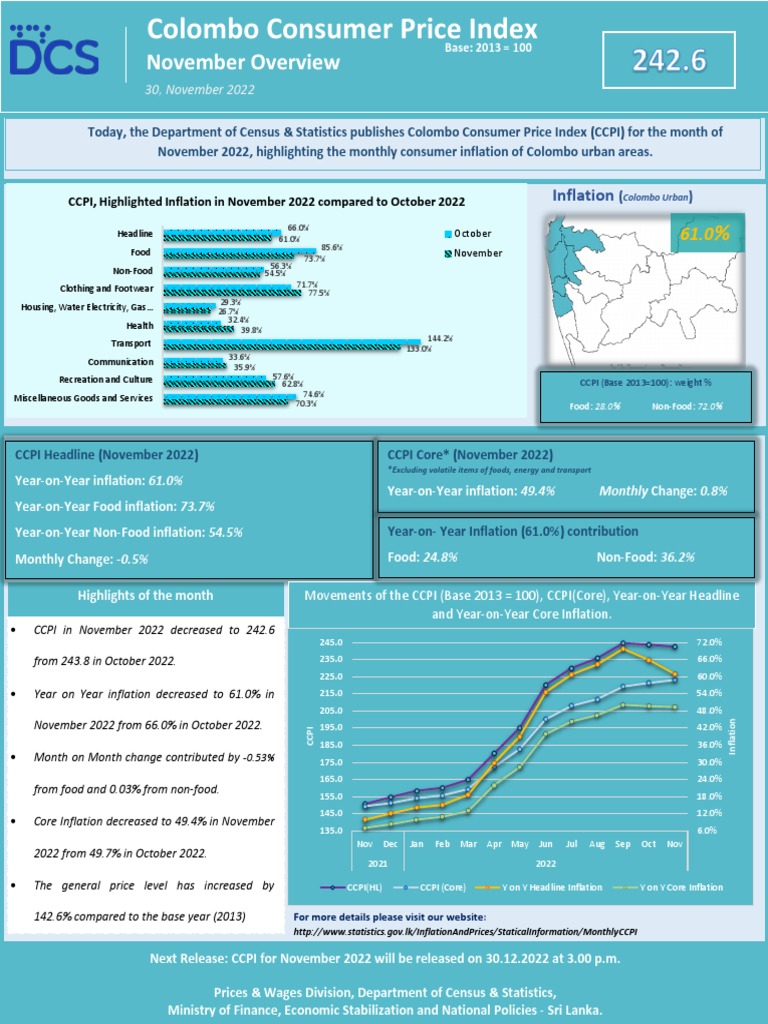 CCPI Infographic | PDF | Inflation | Consumer Price Index