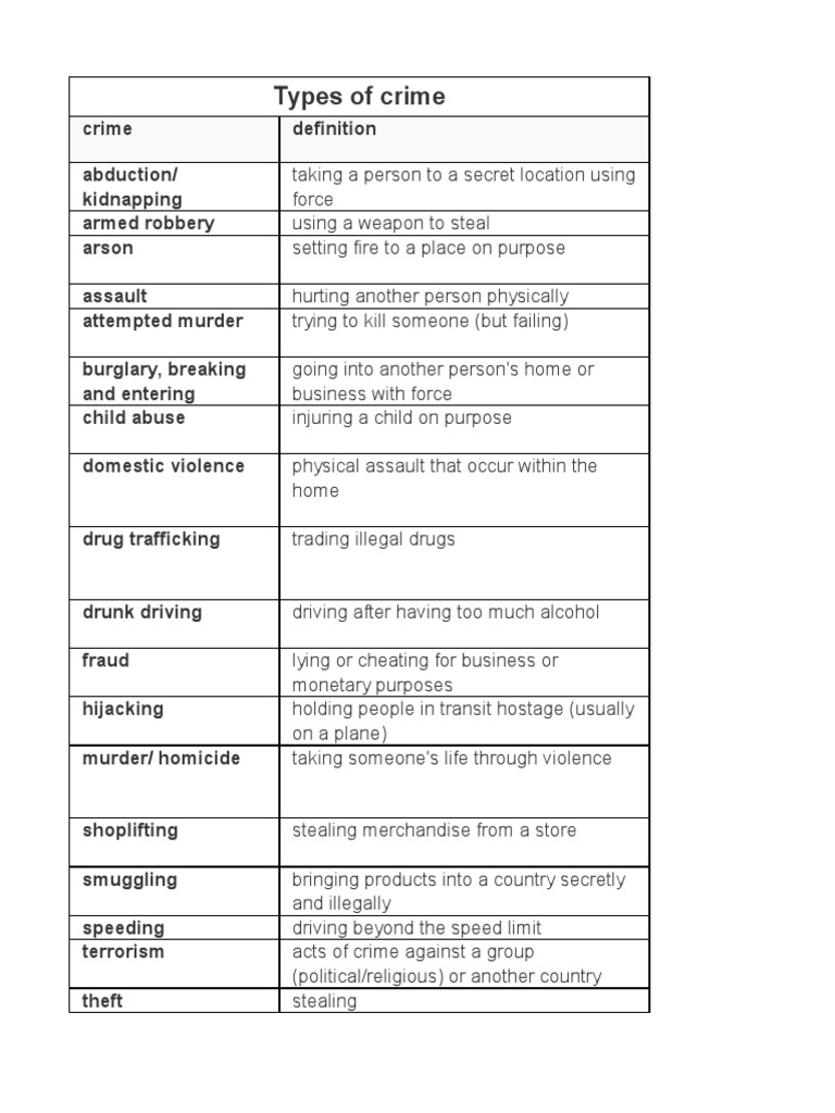 English Vocabulary 2021 | PDF | Theft | Kidnapping